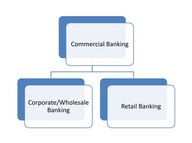 Wholesale and Retail banking.pptx | Business Banking & Finance | Business