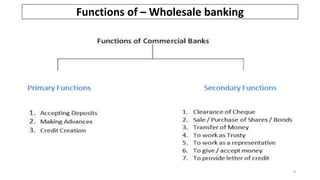 Wholesale banking | PPTX
