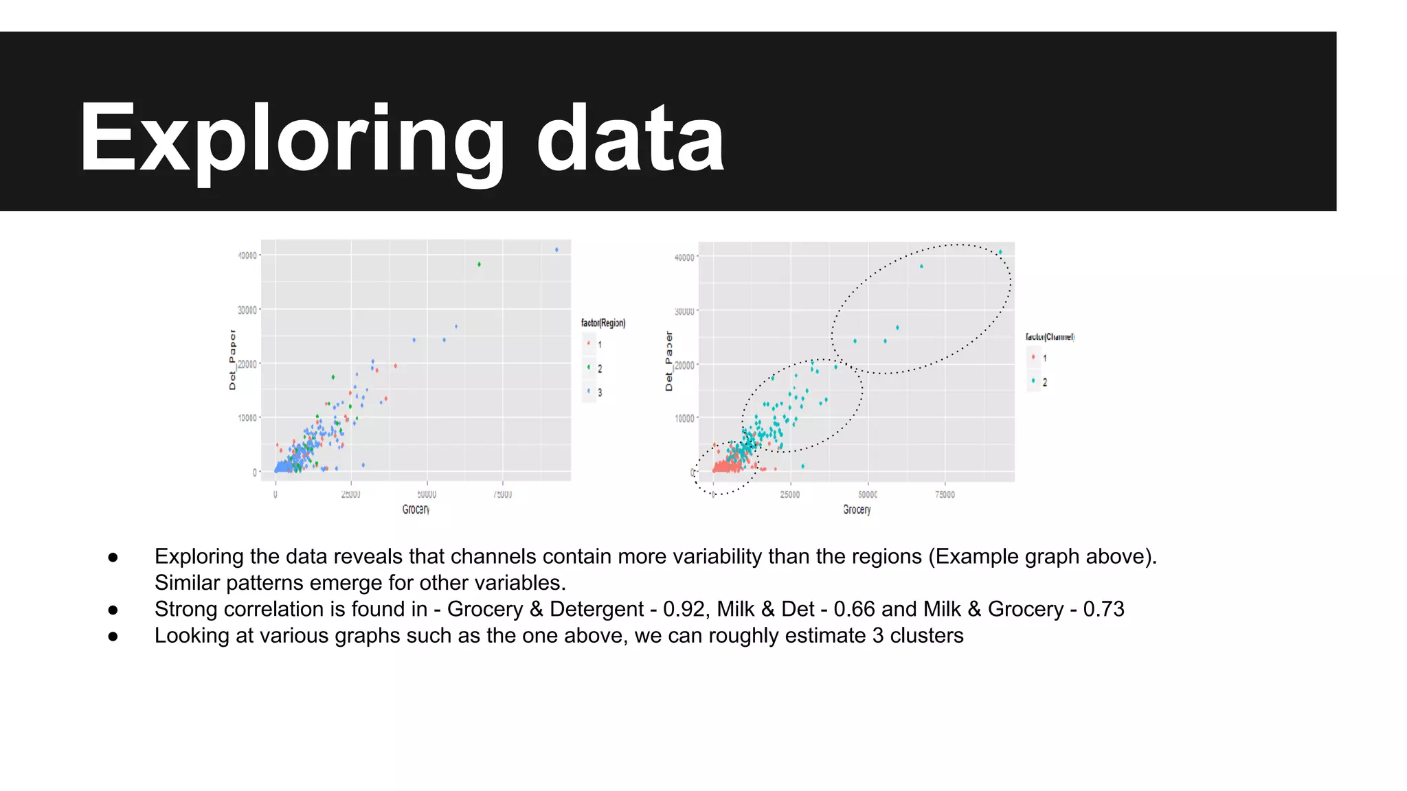 Cluster analysis - Wholesale customers data set | PDF