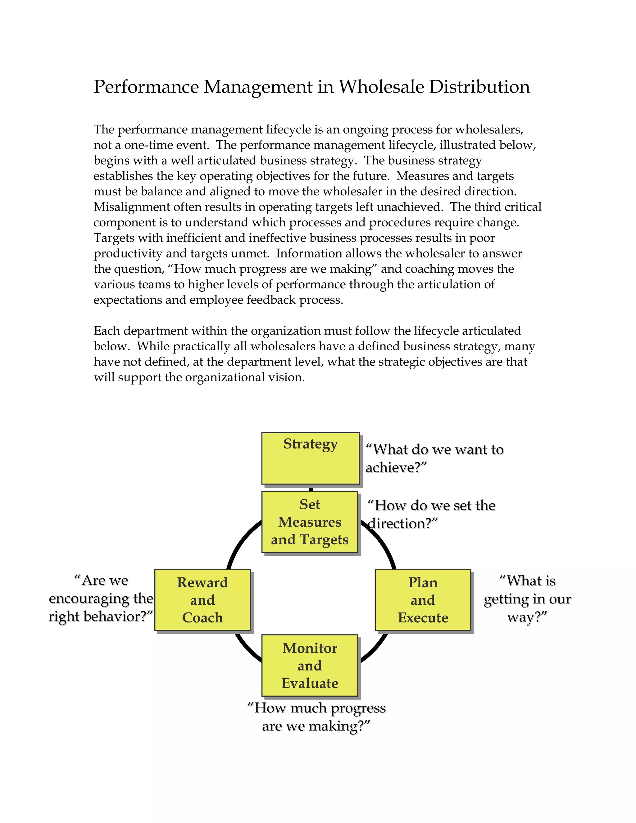 Wholesale Distribution Performance Management | DOC