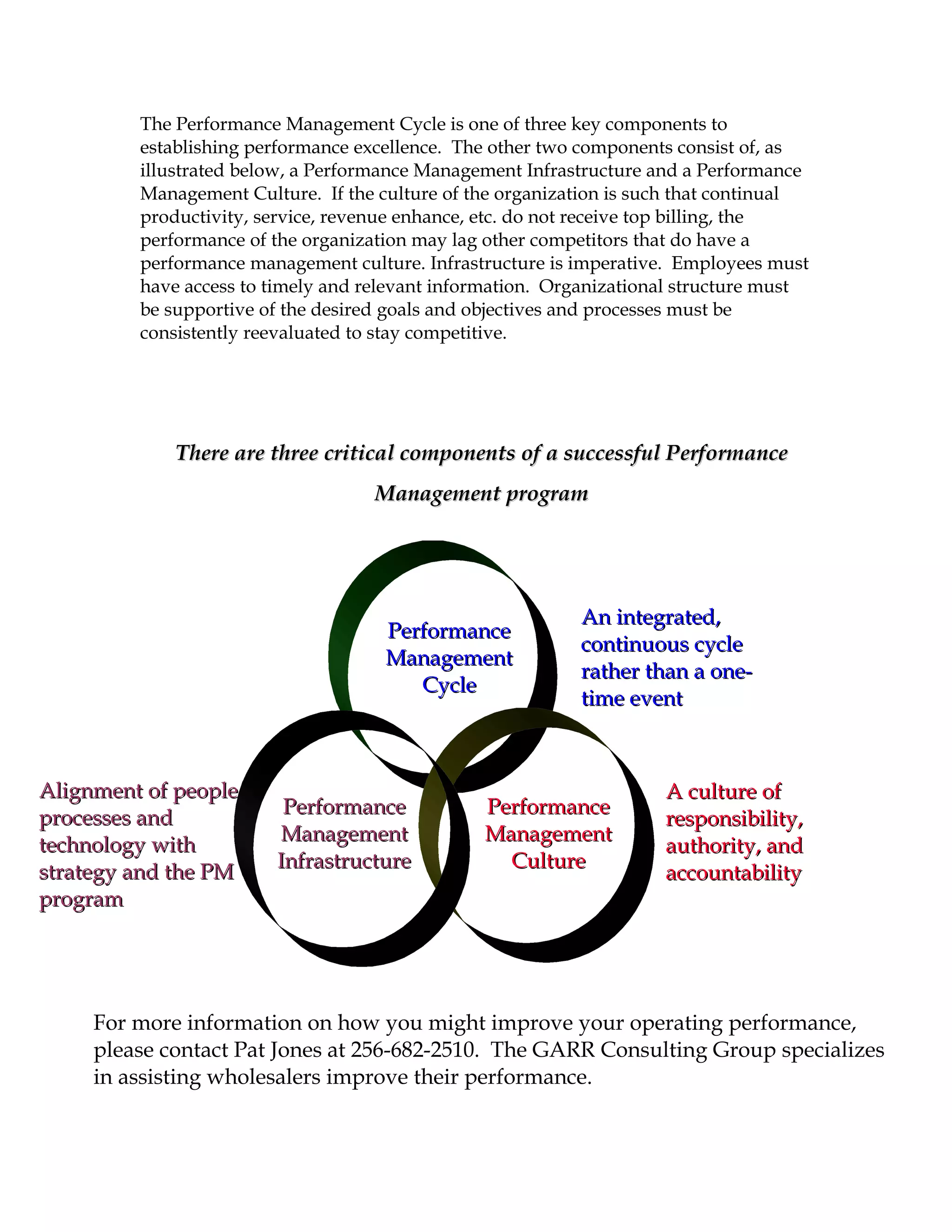 Wholesale Distribution Performance Management | DOC