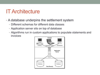 Wholesale Electric Market Settlement | PDF