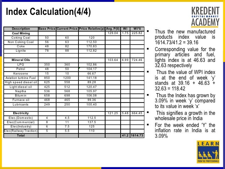 Wholesale Price Index wholesale-price-index