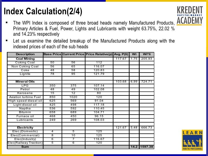 Wholesale Price Index wholesale-price-index