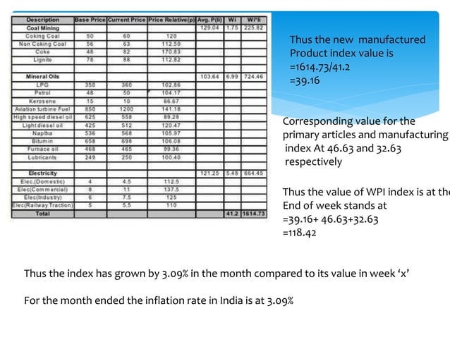 Whole Sale Price Index | PPTX