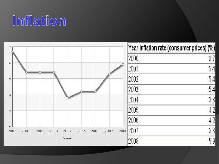 Wholesale Price Index 10 09 09 wholesale-price-index-10-09-09