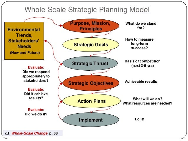 Whole scale organizational change