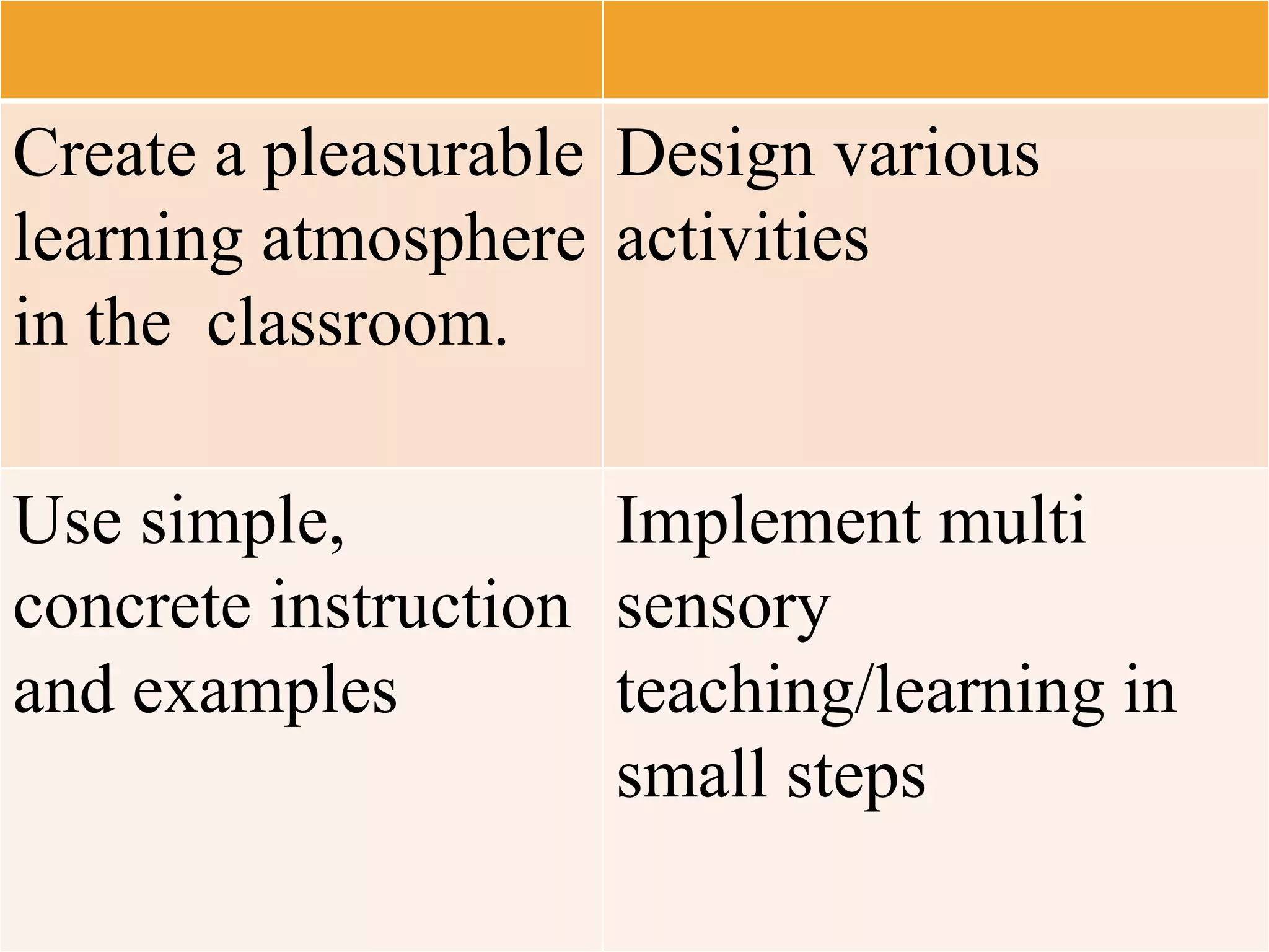 Whole school development | PPTX