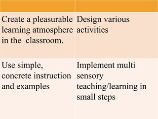 Whole school development | PPTX