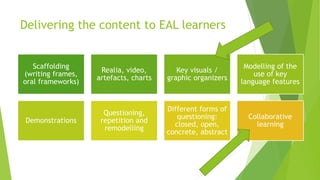 Whole School EAL Training: Graphic Organizers and Collaborative ...