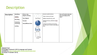 Whole School EAL Training: Graphic Organizers and Collaborative ...