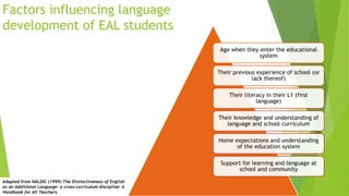 Whole School EAL Training: Graphic Organizers and Collaborative ...