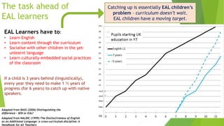 Whole School EAL Training: Graphic Organizers and Collaborative ...