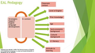 Whole School EAL Training: Graphic Organizers and Collaborative ...