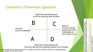 Whole School EAL Training: Graphic Organizers and Collaborative ...