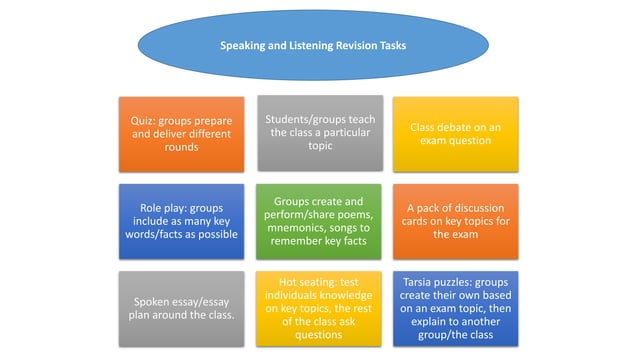 Whole school literacy sept 2016 overview | PPT