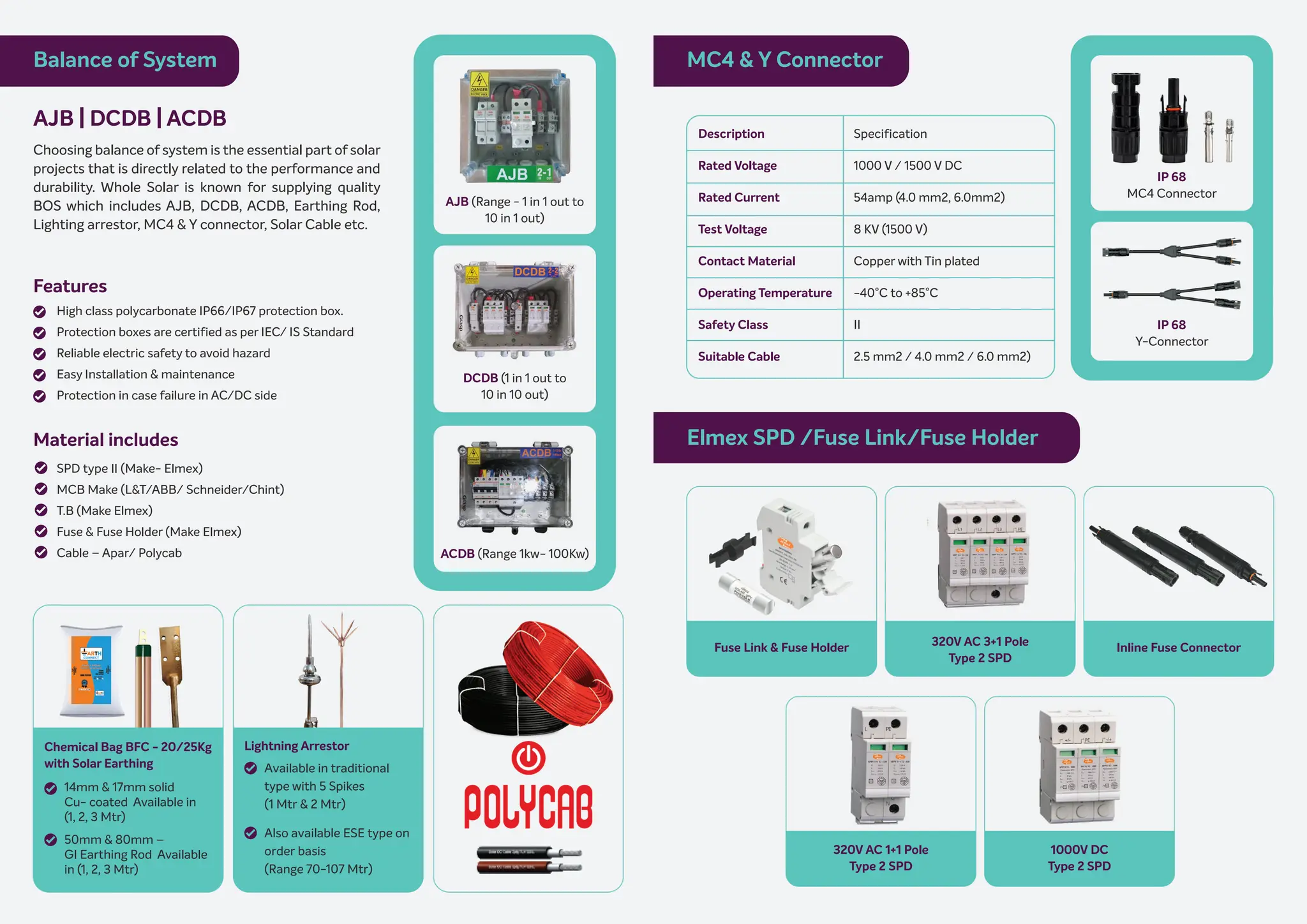 Whole Solar Private Limited Brochure details | PDF