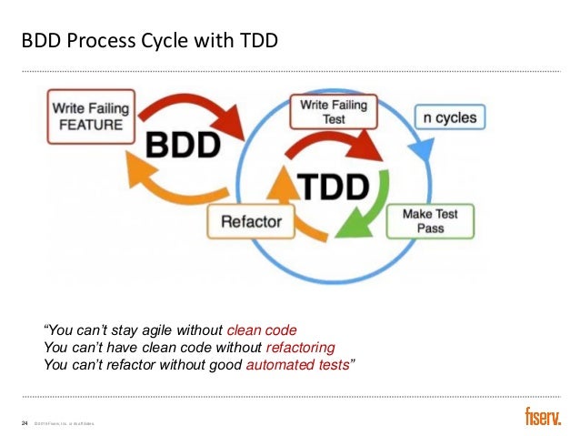 Whole team approach to agile testing bdd can help better pune 15th…