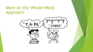 Whole word approach unit 2 hyatt laguyo | PPTX