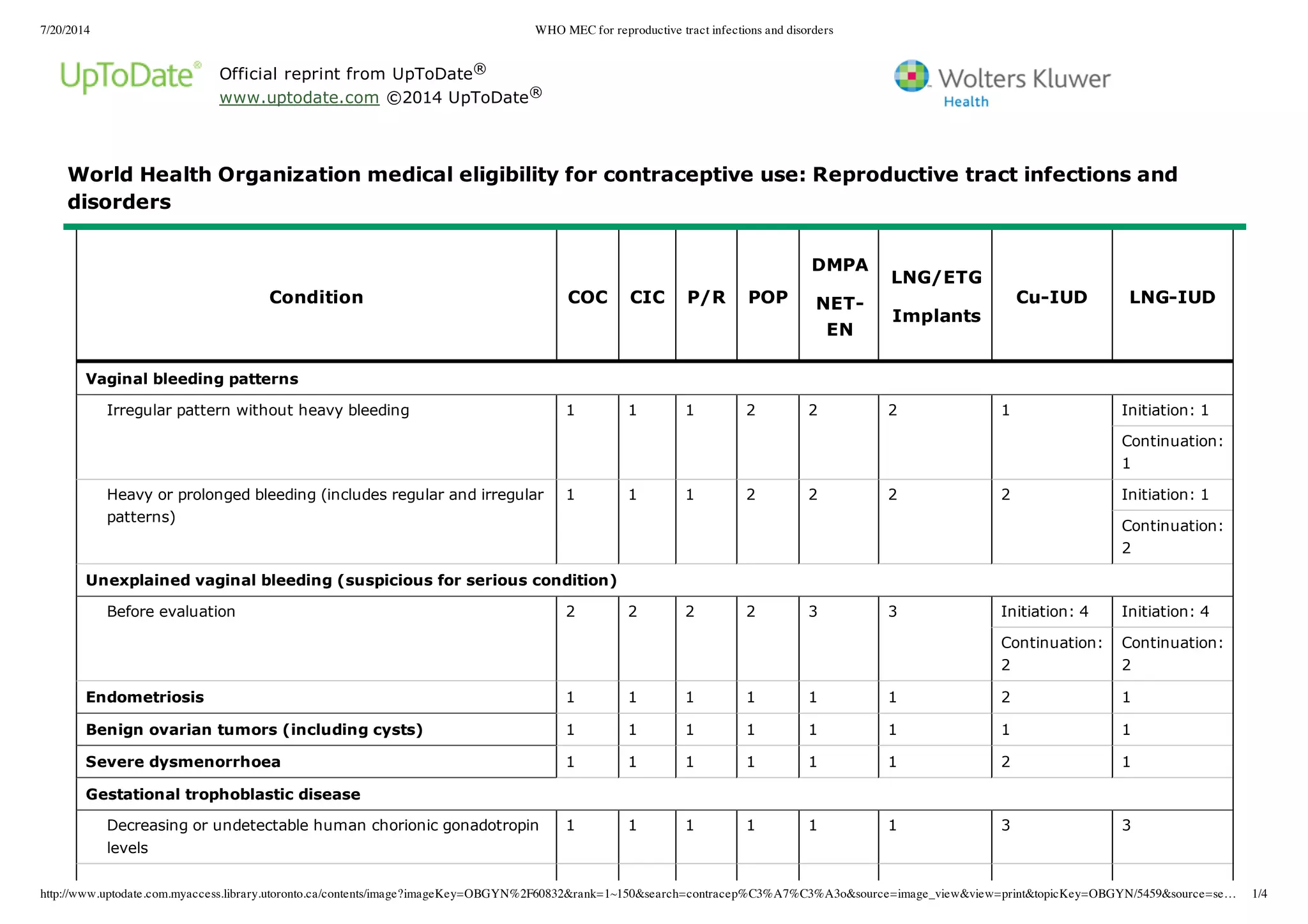 Who mec for reproductive tract infections and disorders | PDF