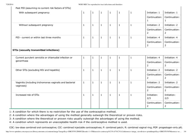Who mec for reproductive tract infections and disorders | PPT