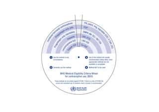WHO MEC Wheel.pdf