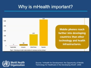 Who mhealth new initiative | PPT