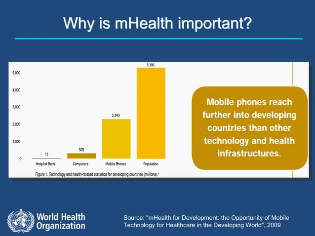 Who mhealth new initiative | PDF