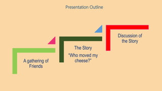 Who moved my cheese_ A story by Dr. Spencer Johnson .pptx