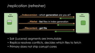 Who Moved my State? A Blob Storage Solr Story - Ilan Ginzburg, Salesforce | PDF | Databases ...