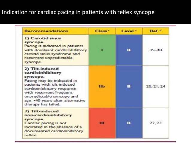 Who needs a pacemaker?