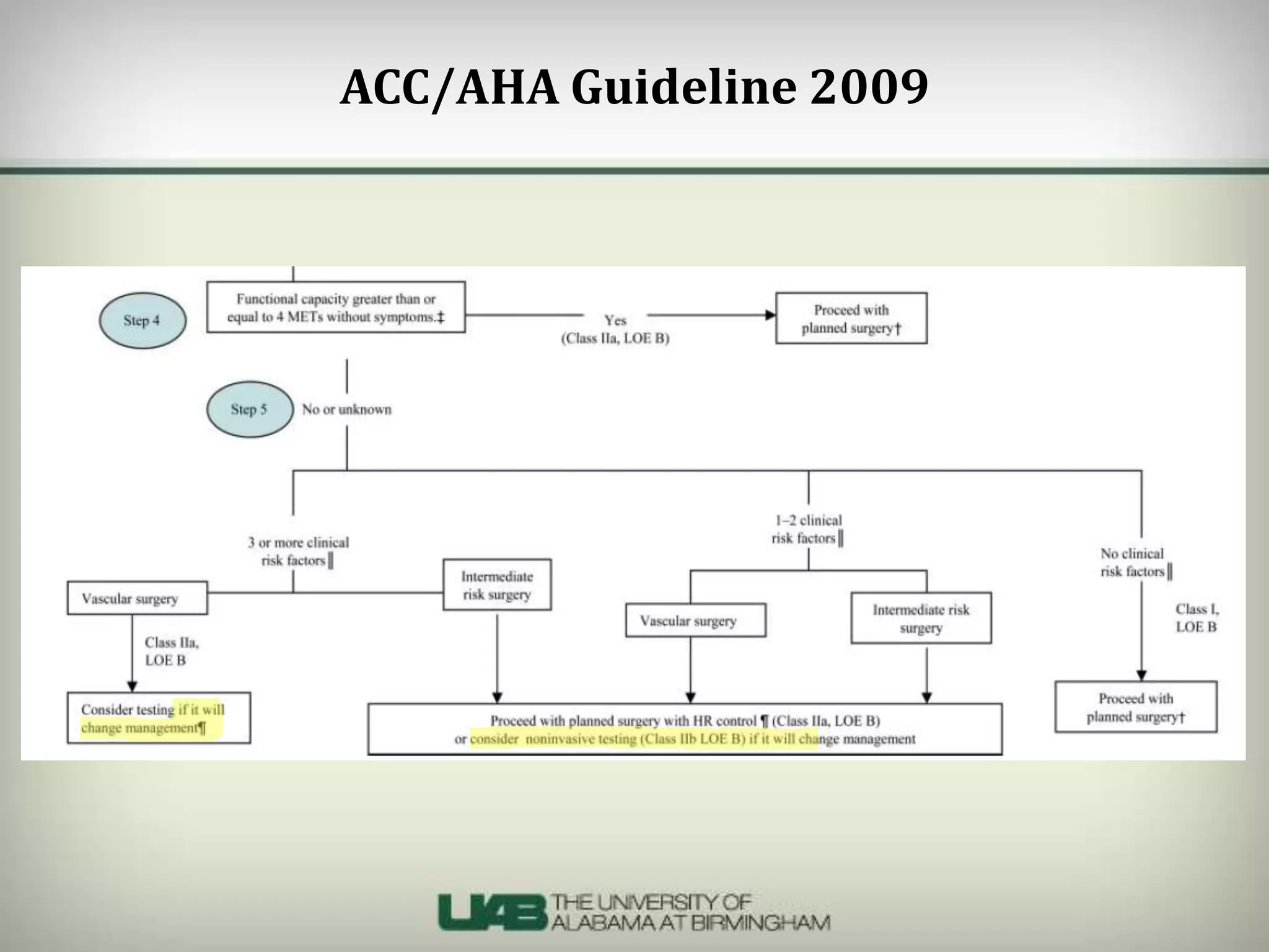 Who needs preoperative noninvasive cardiac testing | PPTX