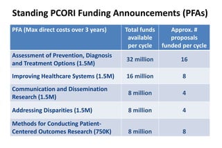 Mary Whooley. MD: Tips for the PCORI Application Process | PPT