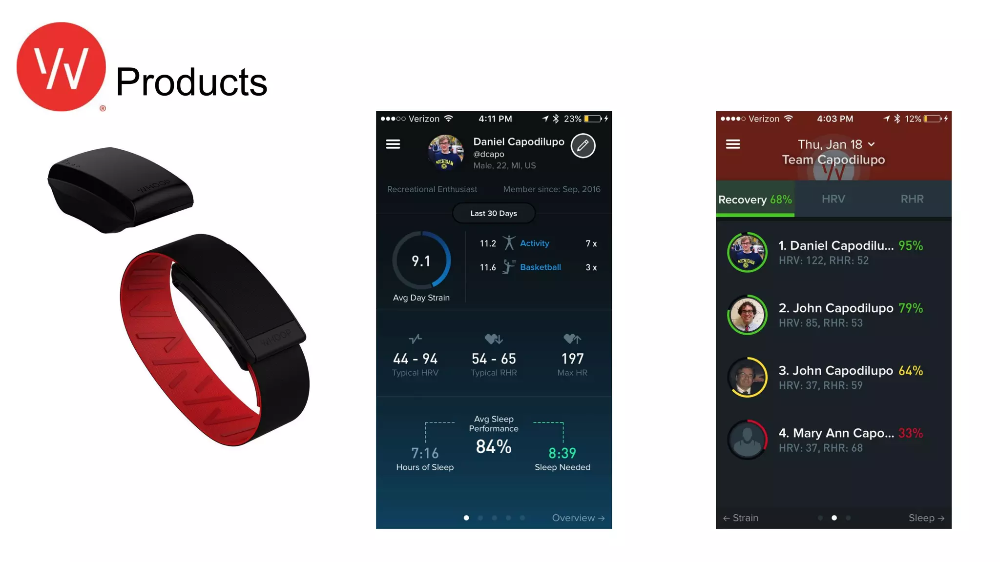 Whoop Company Presentation | PDF