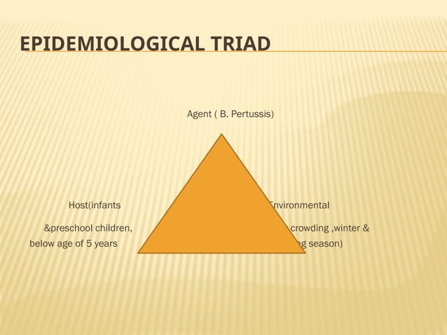 WHOOPING COUGH BY BHAVESH CHAUHAN....... | PPT