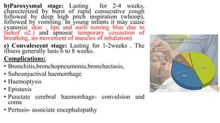 Respiratory Infection: Whooping Cough or pertussis pptx | PPT