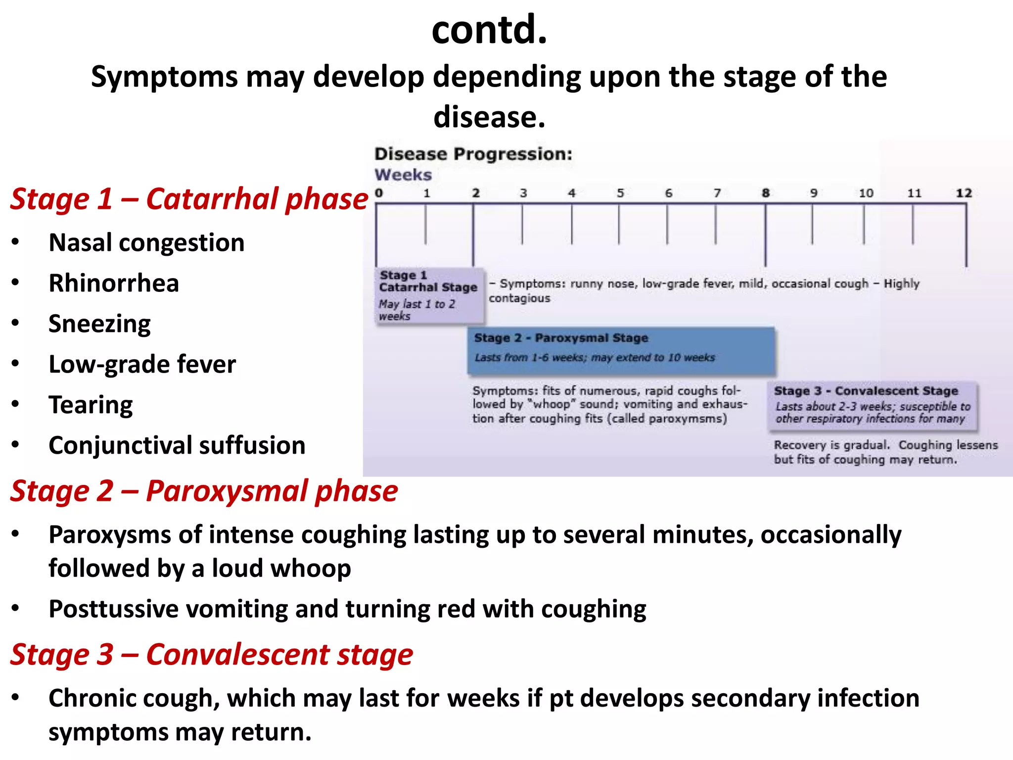 Whooping cough (pertusis) | PDF | Infectious Diseases | Diseases and ...