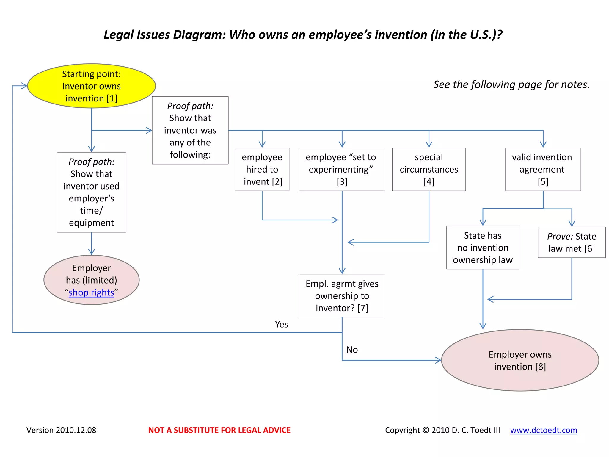 Who owns an employee invention | PDF