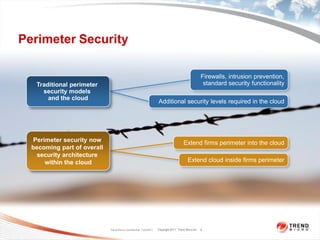 Who owns security in the cloud | PPT