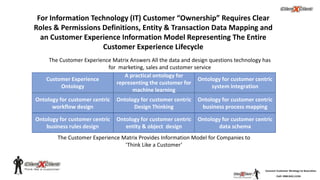 Who Owns the Customer? | PPT
