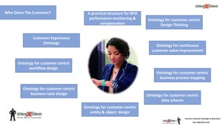 Who Owns the Customer? | PPT