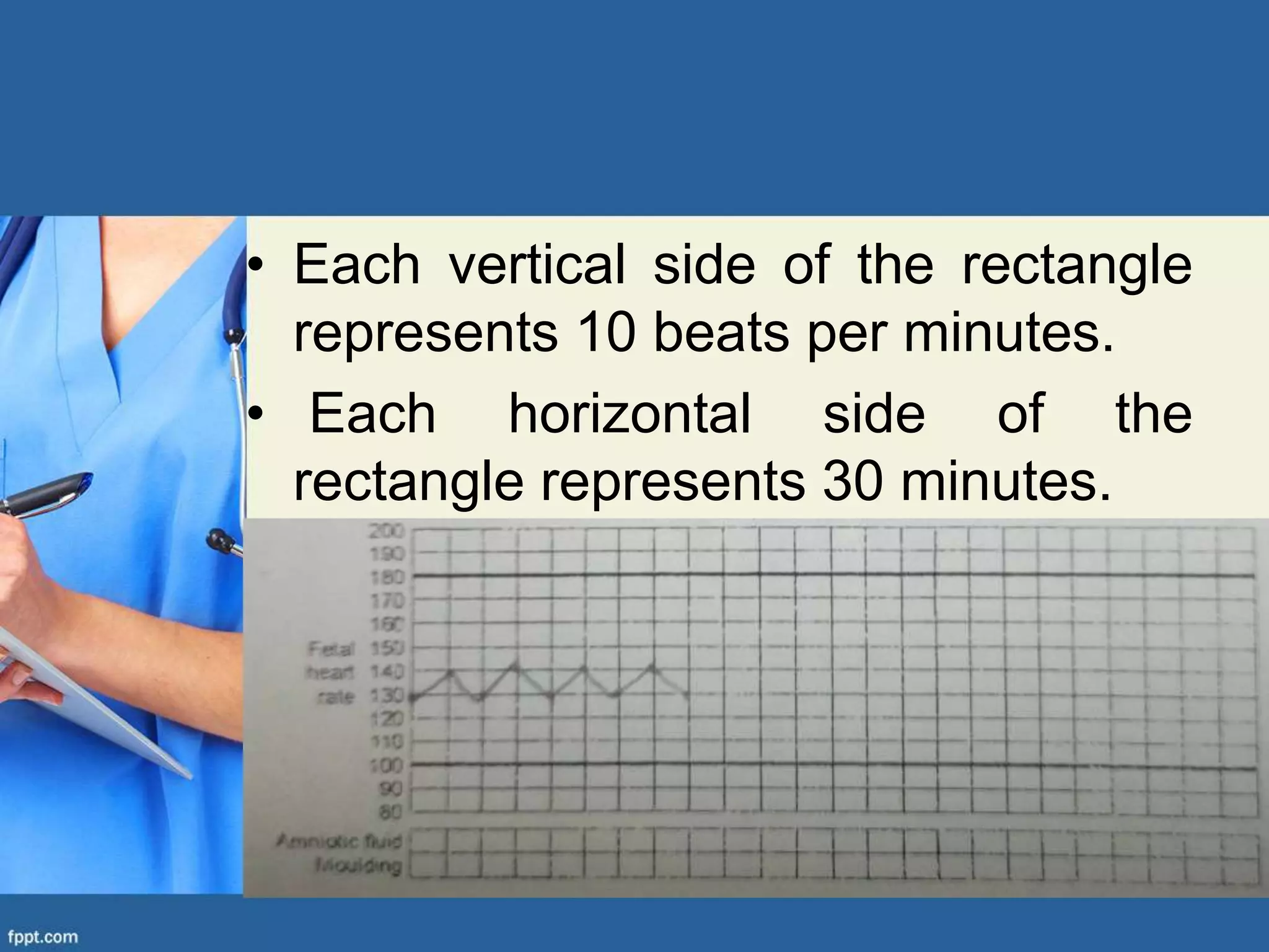 WHO partograph | PPTX