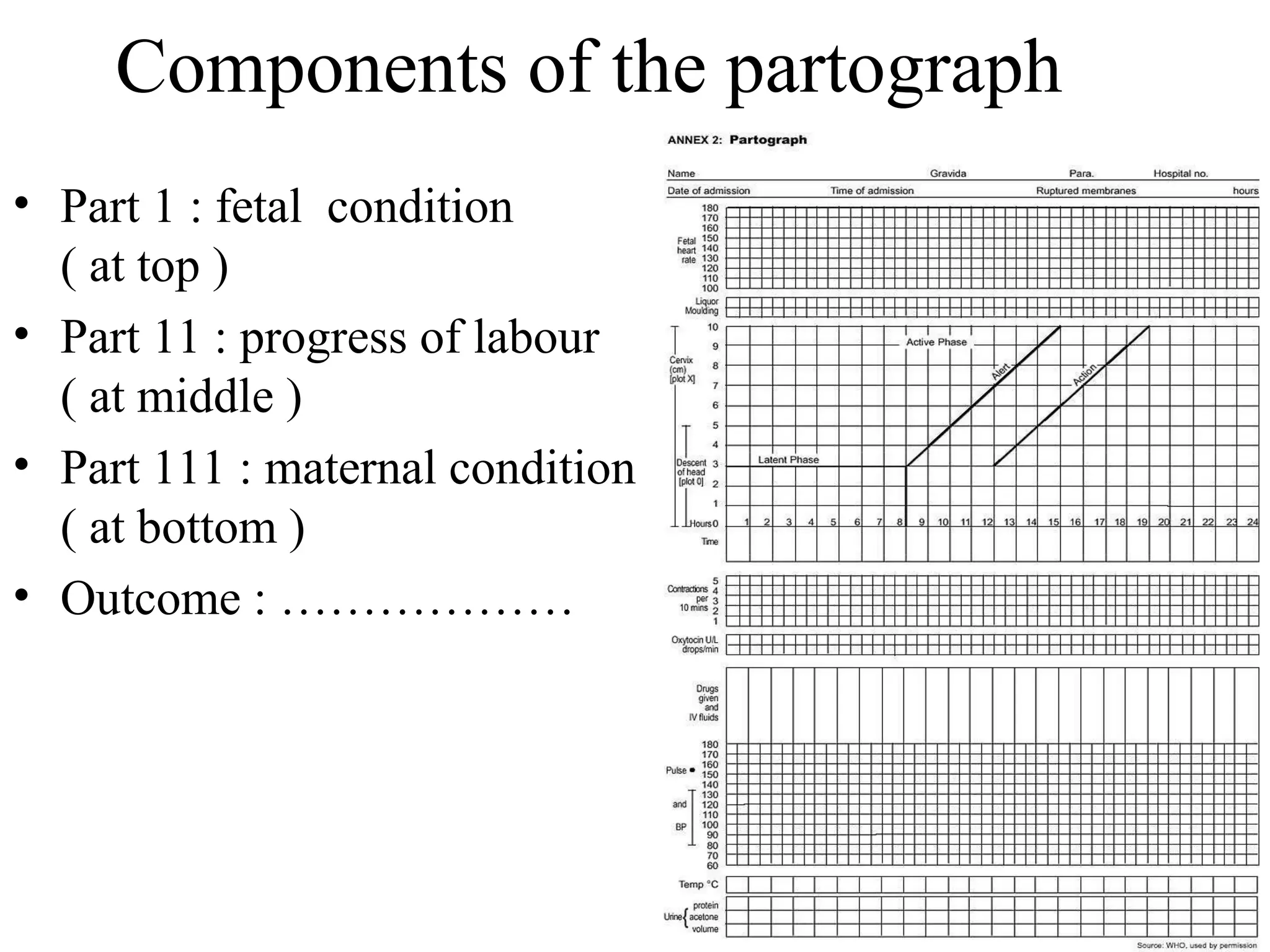 Who partograph | PPT