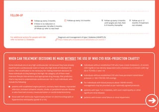 WHO PEN package of essential ncd interventions.pdf