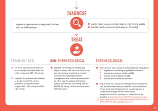 WHO PEN package of essential ncd interventions.pdf