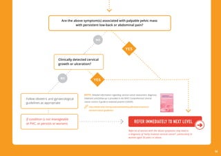 WHO PEN package of essential ncd interventions.pdf