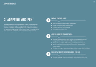 WHO PEN package of essential ncd interventions.pdf