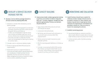 WHO PEN package of essential ncd interventions.pdf