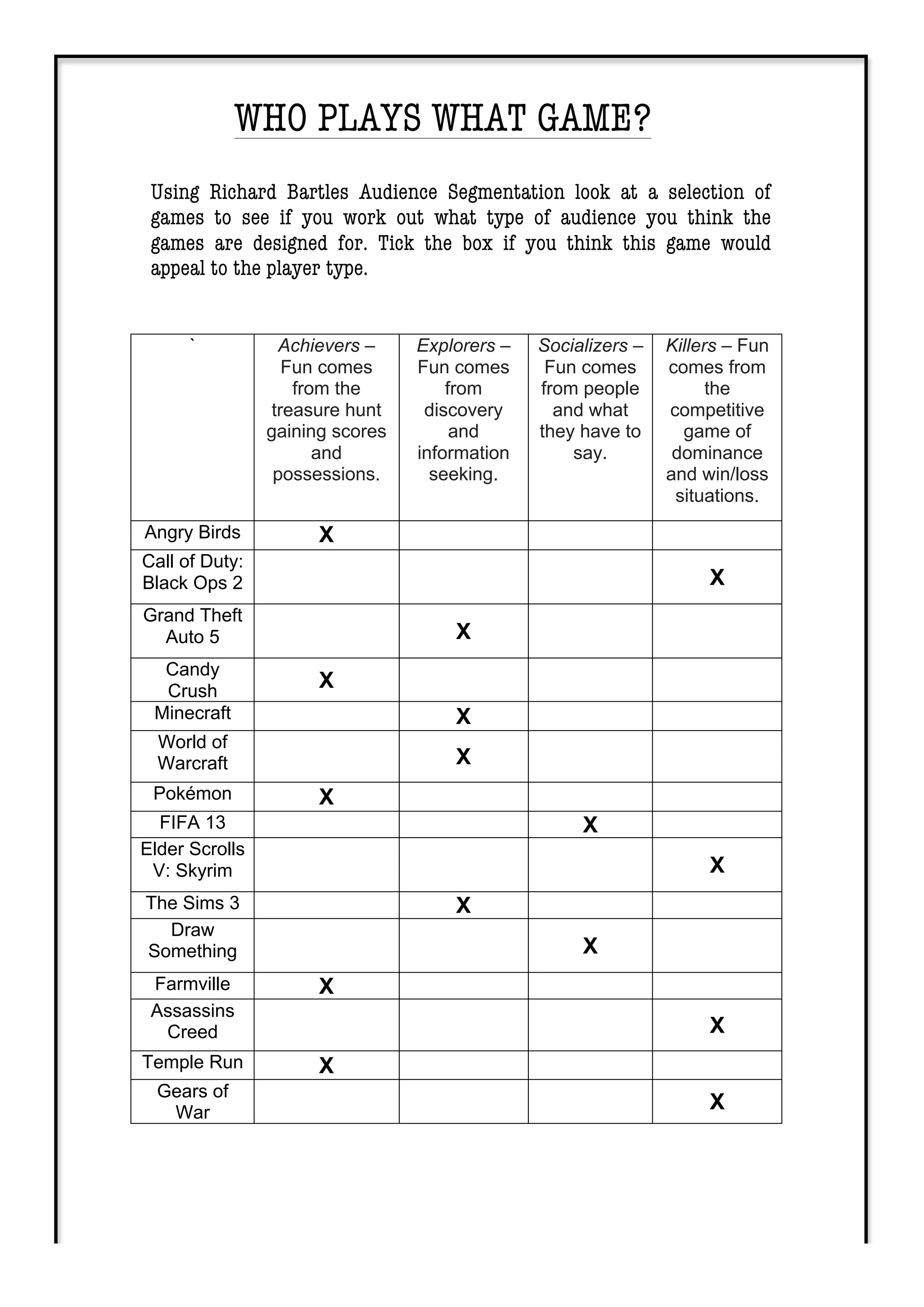 Who plays what games? | PDF | Roleplaying Games | Games and Puzzles