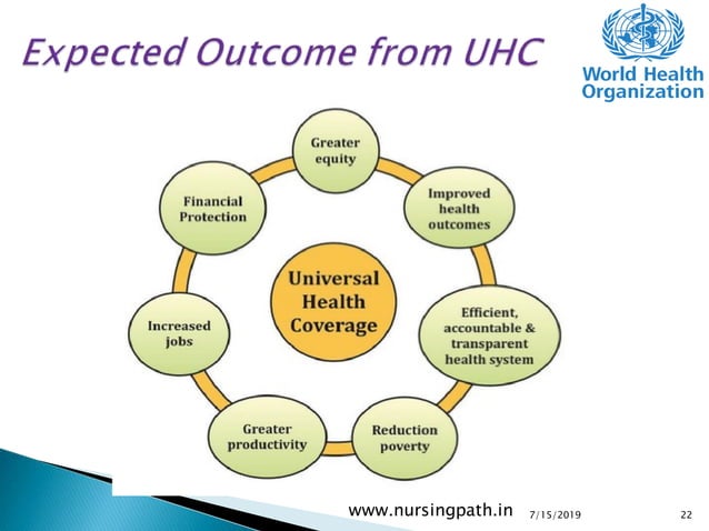Universal Health Coverage | PDF | Health Insurance | Insurance